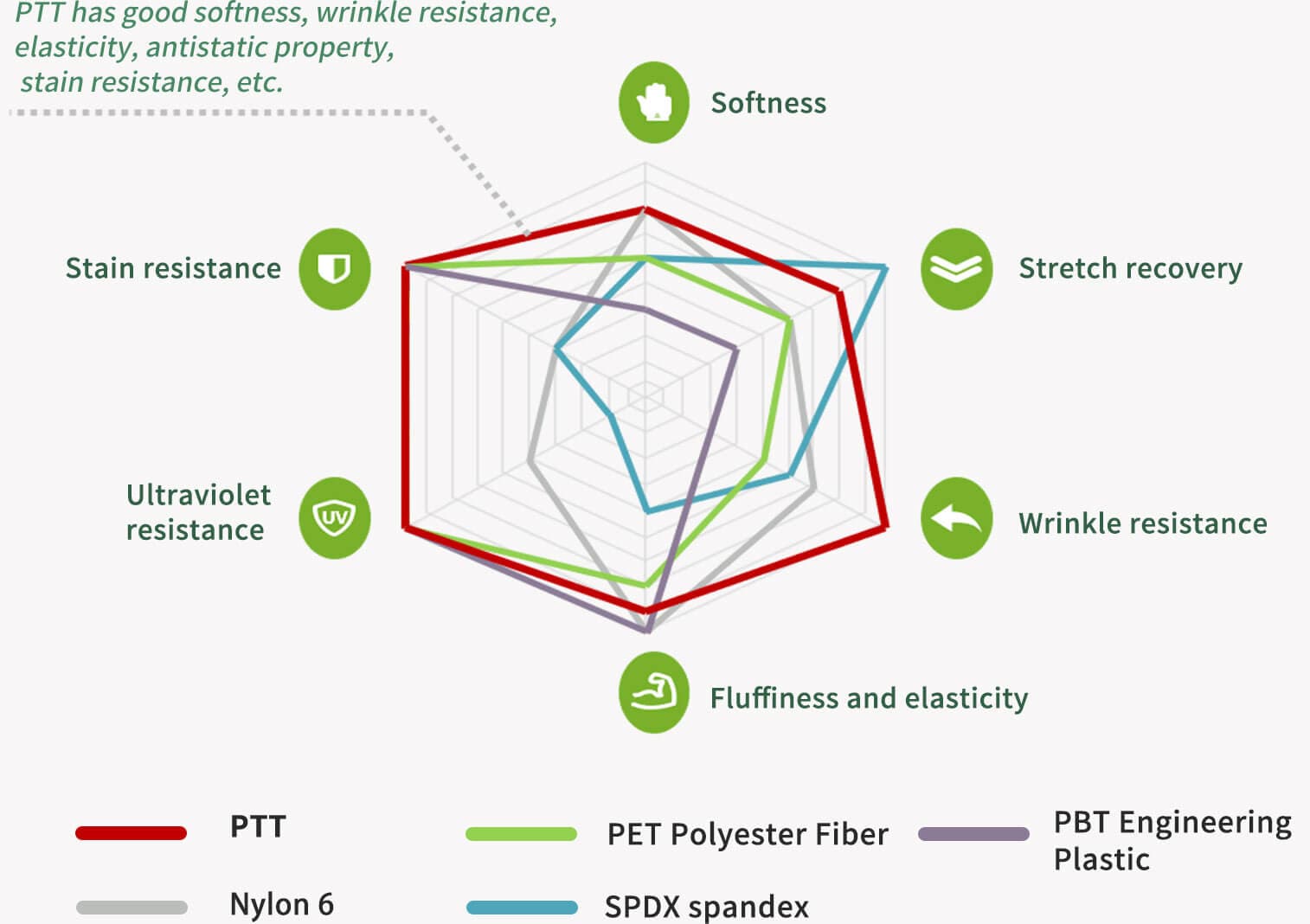 BIODEX 生物基新材